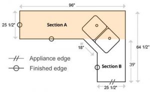 How to Measure Countertops – Adriatic